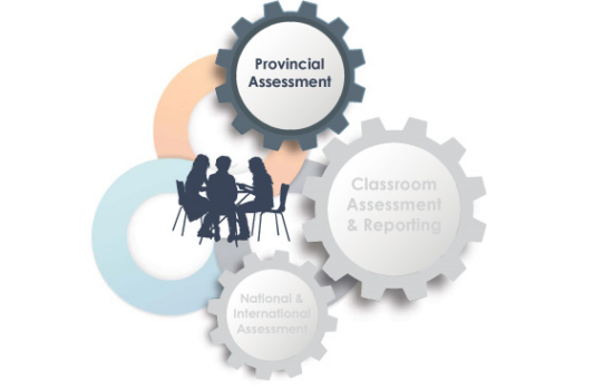 Provincial Assessments 2024/2025 | École Cariboo Hill Secondary School